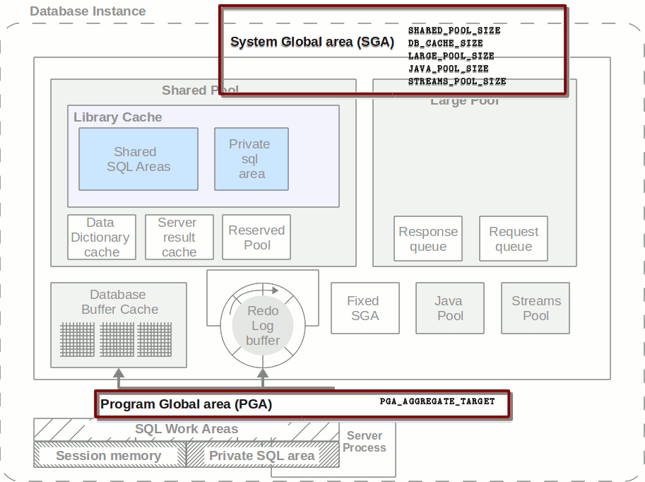 dbms-notes: writing blocks to disk: Oracle Memory Management Methods dbms-notes: writing blocks to disk: Oracle Memory Management Methods