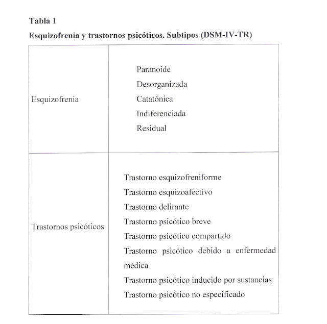 CartelLacanià: INTRODUCCIÓN al CONCEPTO de PSICOSIS. Desde la ... CartelLacanià: INTRODUCCIÓN al CONCEPTO de PSICOSIS. Desde la ...
