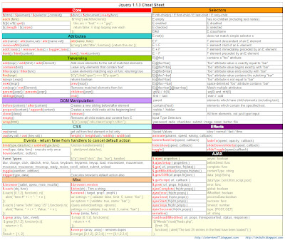 Interview Questions: JQuery Cheat Sheets