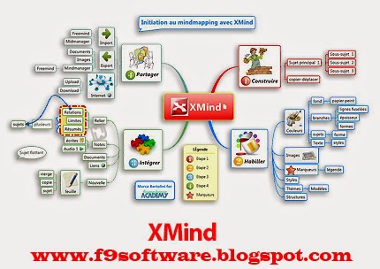Creating an org chart using xmind - bestofkopol