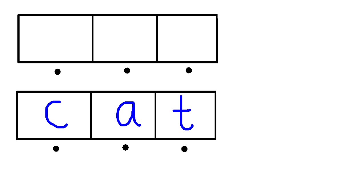 St Clares Class Blog: Phoneme Frames