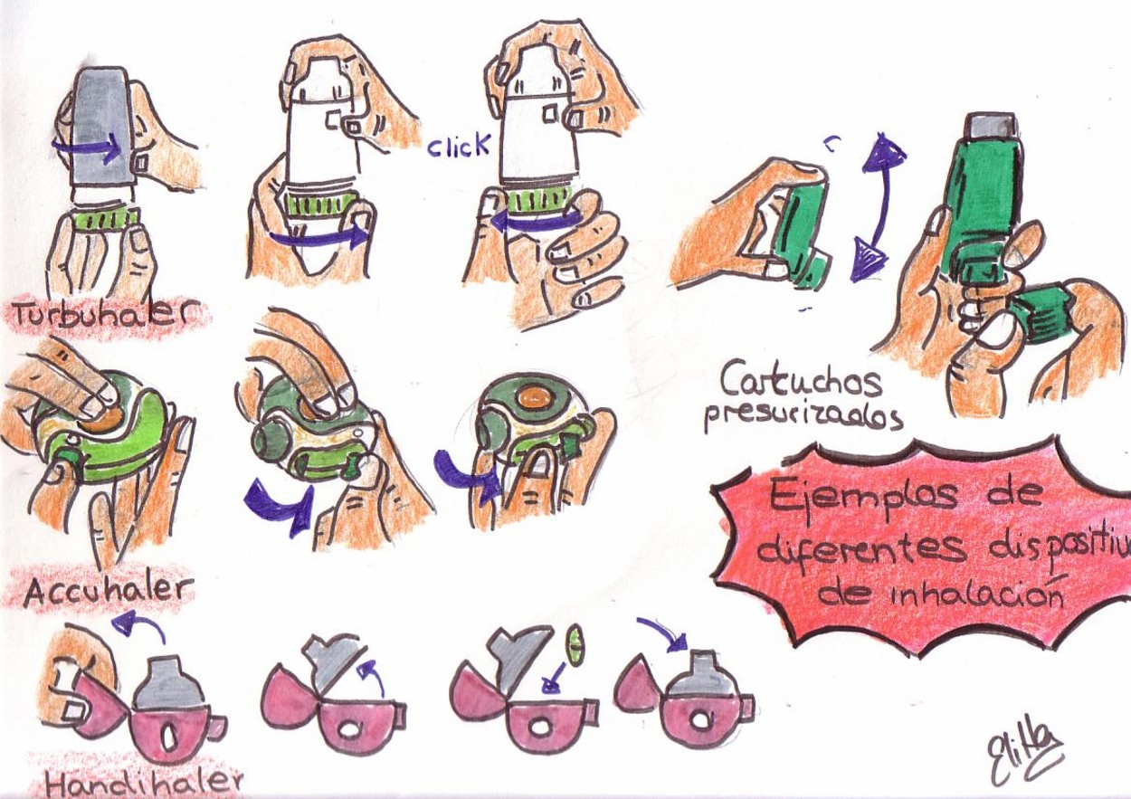 La Farmacia que me cuida: INHALADORES