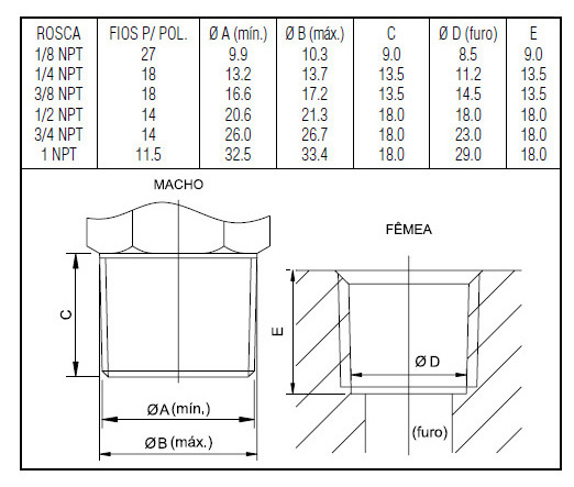 Rosca Gas NPT e BSP | Projetos Mecânicos