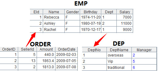 esProc, A Script Language for Data Analytics with Parallel Mechanism: Code Examples of esProc ...