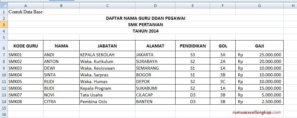Contoh Database Karyawan Excel Contoh Lbe Images Rise - vrogue.co Contoh Database Karyawan Excel Contoh Lbe Images Rise - vrogue.co