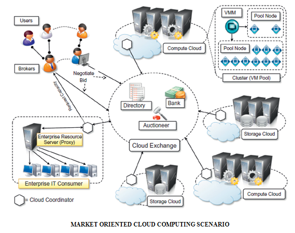 CLOUD COMPUTING FUNDAMENTALS: UNIT 5
