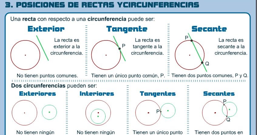 Recomendaciones Anto: Matemáticas: posiciones de rectas y circunferencias
