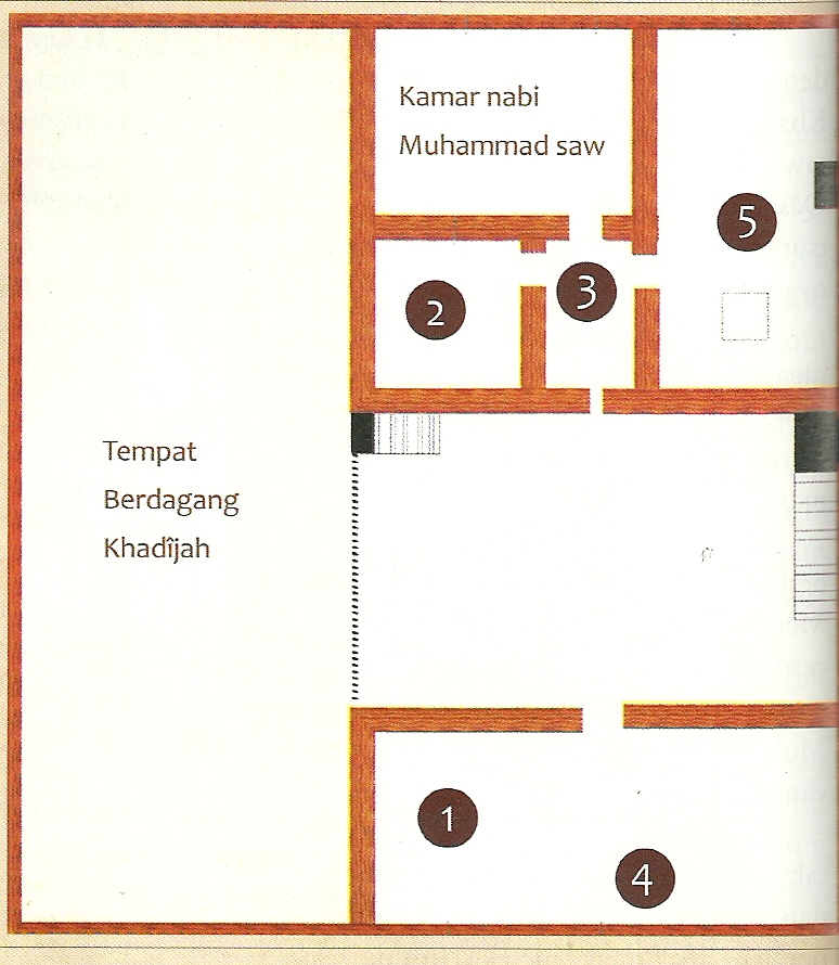 Denah Rumah Nabi Muhammad Gambar Design Rumah - vrogue.co Denah Rumah Nabi Muhammad Gambar Design Rumah - vrogue.co