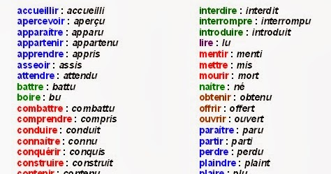 Francés de 2º de Bachillerato (B1): Les participes passés irréguliers