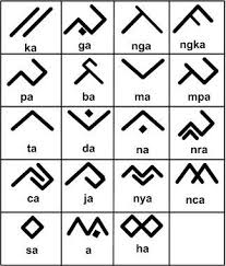 Karakteristik Aksara Bugis/Makassar ~ Informasi