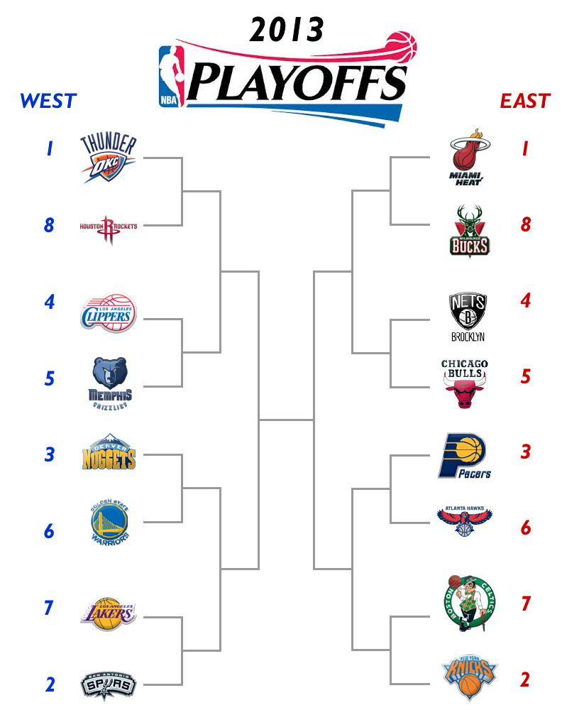 2013 NBA Playoffs