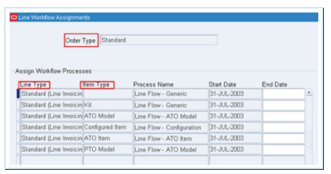 Oracle Workflows in Order Management | AskHareesh Blog | Oracle Apps | Fitness by Hareesh ...