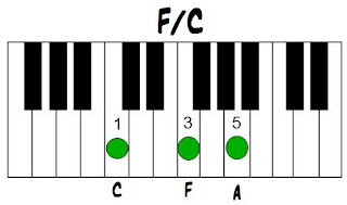 Musician's Woodshed: Piano Lesson: Major Chord Triads in All Inversions ...