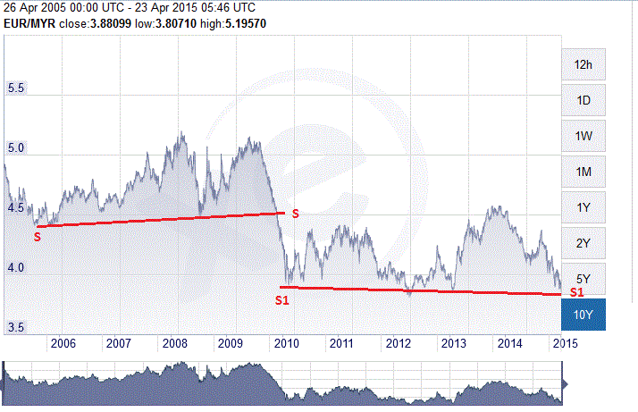 Nexttrade MYR Strengthening Against USD nexttrade-myr-strengthening-against-usd