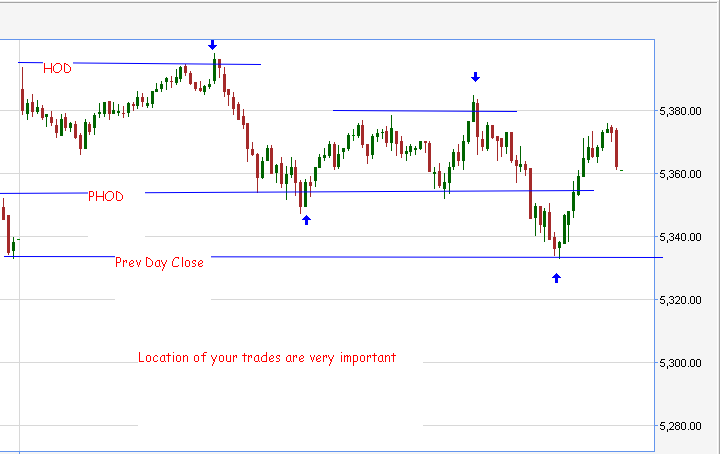 Nifty Nirvana: 06022012