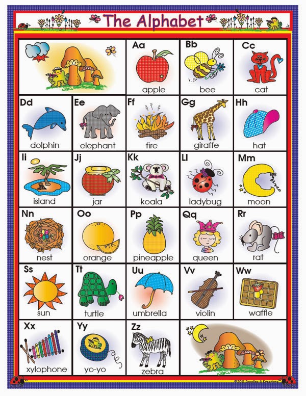Gambar Mengenal Alphabet Bahasa Inggris Pengucapannya Belajar Gambar ... Gambar Mengenal Alphabet Bahasa Inggris Pengucapannya Belajar Gambar ...