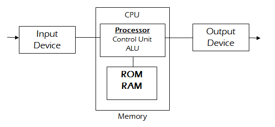 Cara Kerja CPU - Komputer & Networking