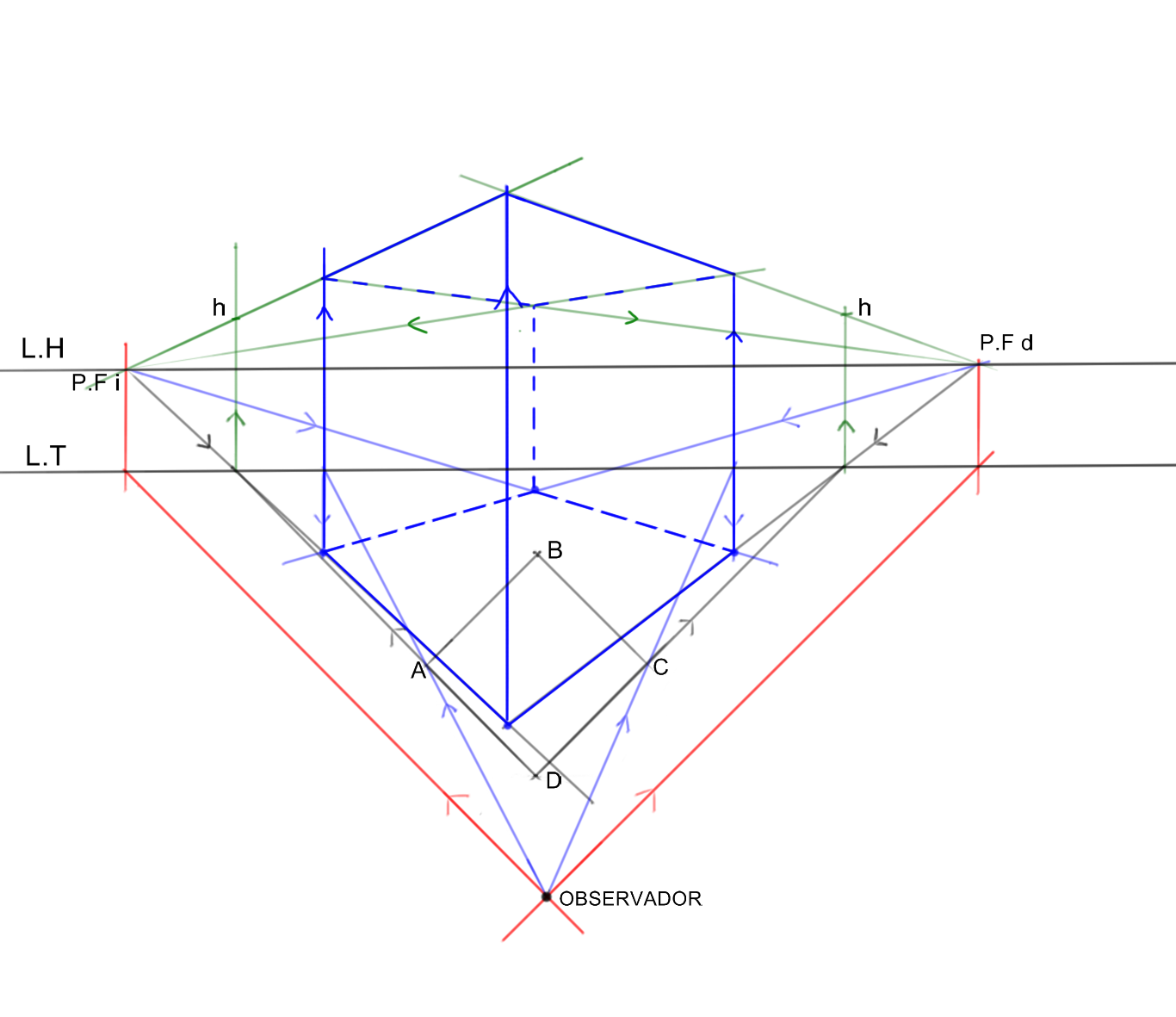 EDUCACION VISUAL CUARTO AÑO: PERSPECTIVA DE UN CUBO. MÉTODO GENERAL