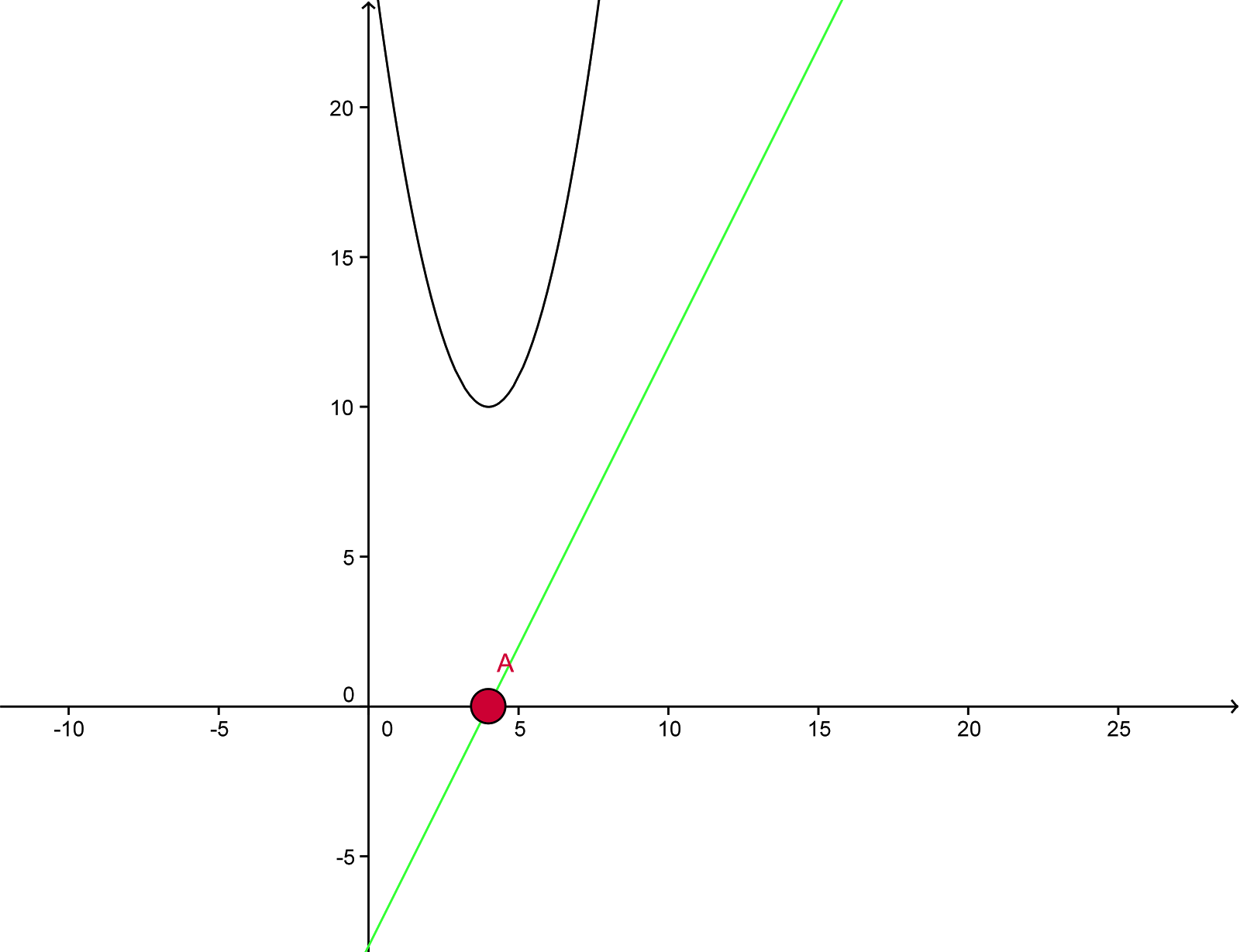 Nonlinear conjugate gradient method in Java | Coding with Thomas Nonlinear conjugate gradient method in Java | Coding with Thomas