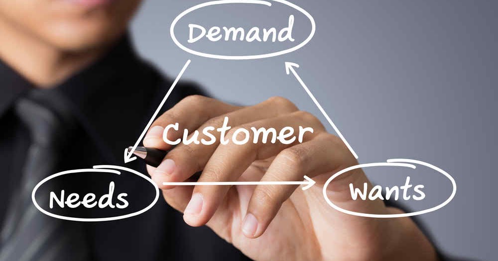 Definition Of Needs Wants And Demands definition-of-needs-wants-and-demands
