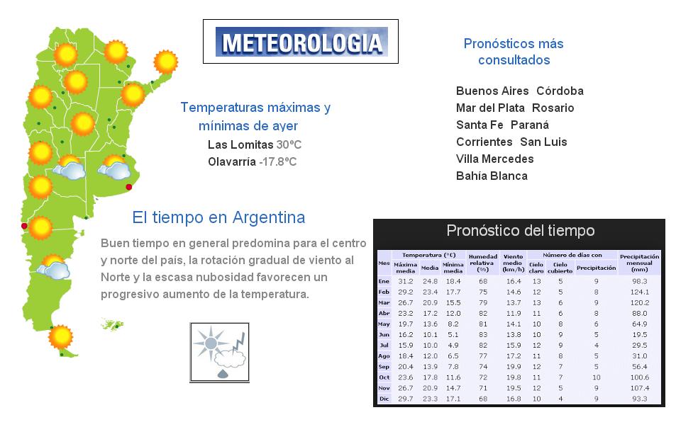 Geografía Argentina: Pronóstico del Tiempo - Meteorología