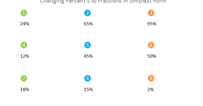 Bro and Sis Math Club: Changing Percents to Fractions in Simplest Forms