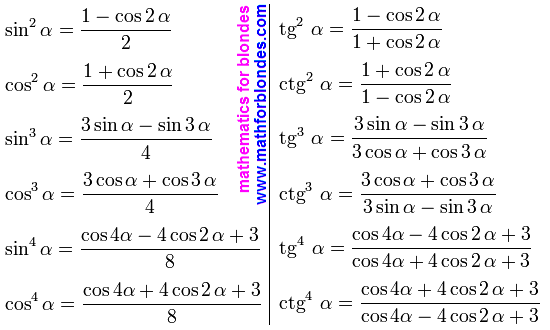 Mathematics For Blondes: Degree trigonometric functions formula Mathematics For Blondes: Degree trigonometric functions formula