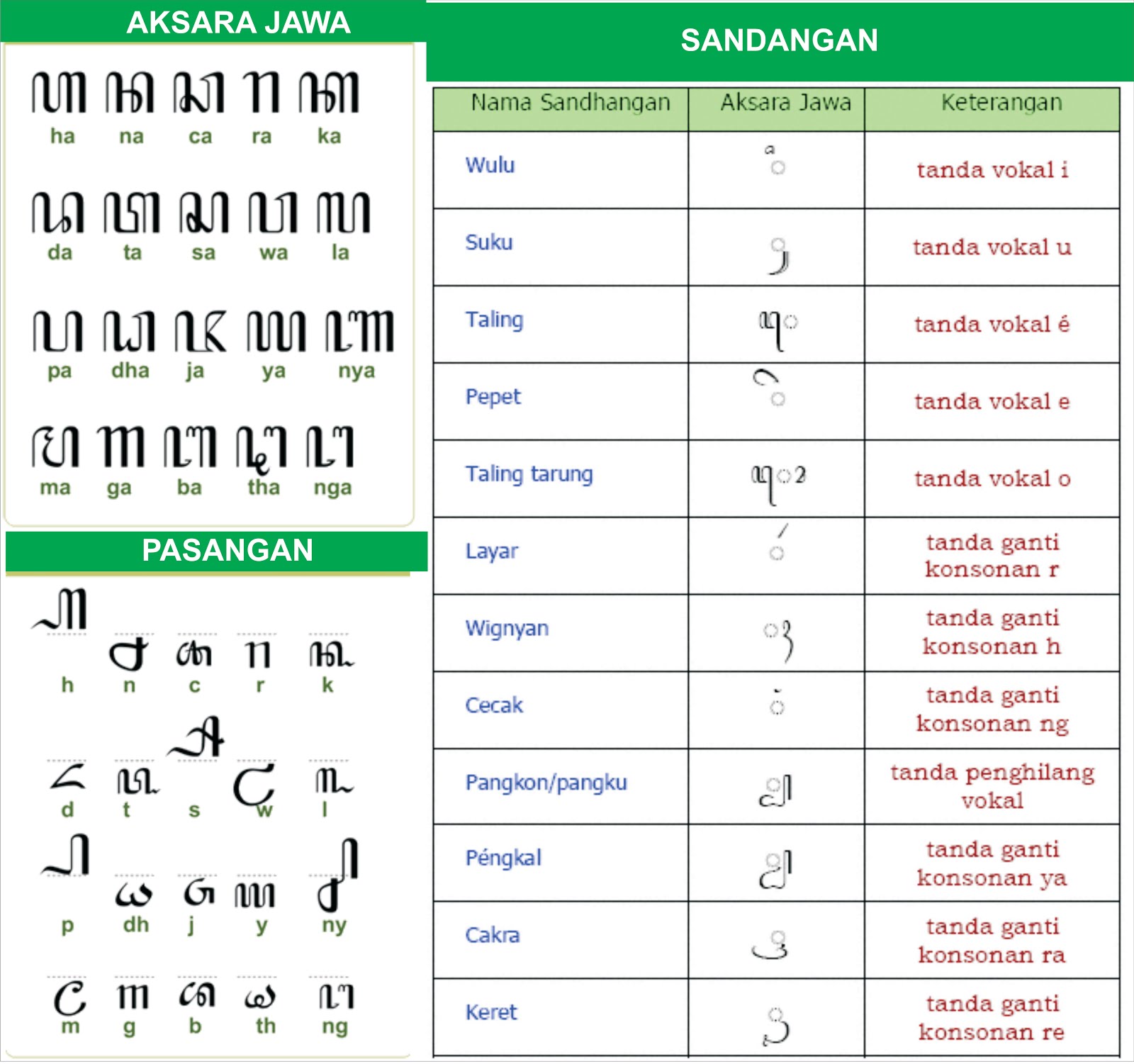 Soal Aksara Jawa Kelas 4 Soal Bahasa Jawa Kelas 4 Aksara Jawa Guru Paud ... Soal Aksara Jawa Kelas 4 Soal Bahasa Jawa Kelas 4 Aksara Jawa Guru Paud ...