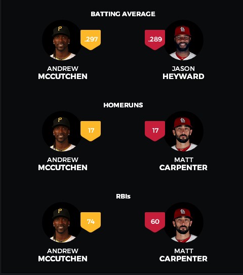 [PIT] PIT vs STL 라인업.jpg : MLBPARK