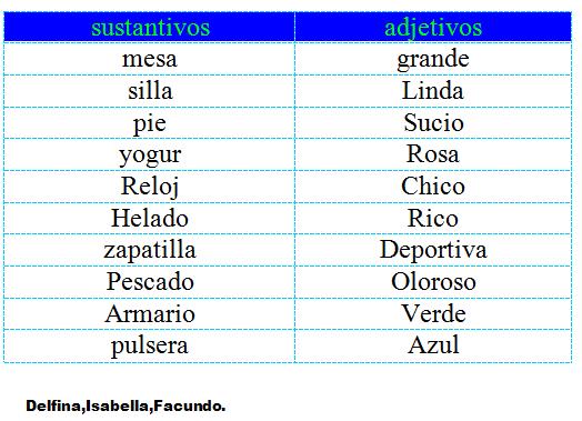 El blog de los chicos de Ma. Auxiliadora : Sustantivos y Adjetivos