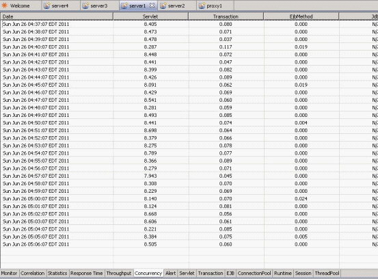 WebSphere Application Server Performance Tuning Toolkit - Java Code Geeks