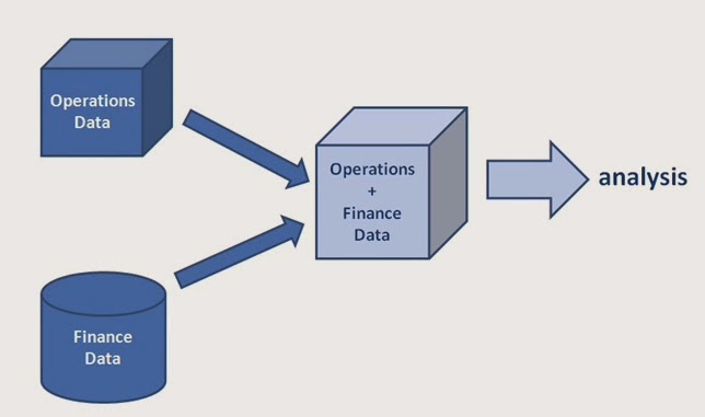 Tableau What Is Data Blending When Do You Use This tableau-what-is-data-blending-when-do-you-use-this