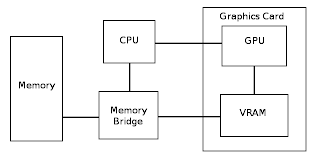 CodeCereal: OpenGL Lesson 02 - Drawing with OpenGL