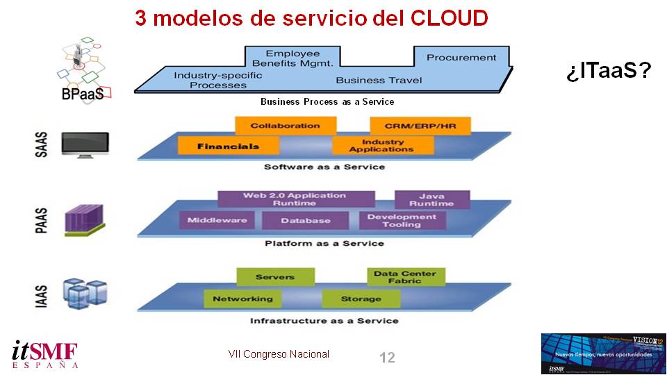 Aspectos profesionales: Protección de Datos, Cloud Computing y Sistemas de Gestión.: PONENCIA ...