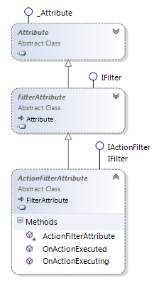 Muhammad Shujaat Siddiqi: ASP.NET Web API 2 - Responding to Errors