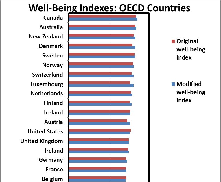 Freedom and Flourishing: How could the OECD's well-being indicators be ...