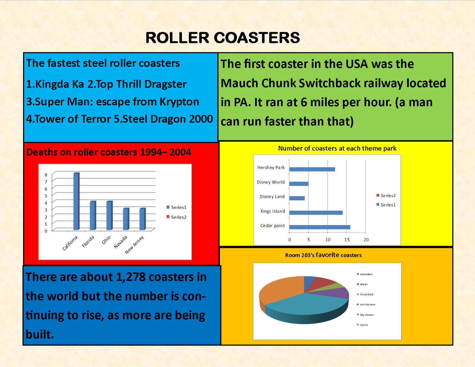 Fifth Grade Data Projects: Roller Coasters