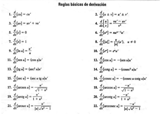 Reglas Basicas de Derivacion ~ CALCULO INTEGRAL