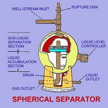 Type Of Separators | SCIENCE PARK