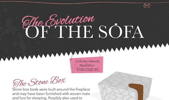 Evolution of the Sofa #infographic - Visualistan