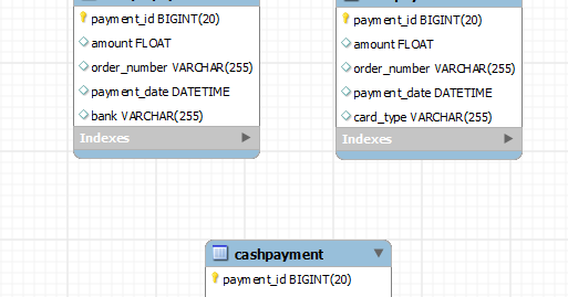 Hibernate Tutorial- Table Per Concrete class Inheritance Example Using Annotation - JavaMakeUse ...