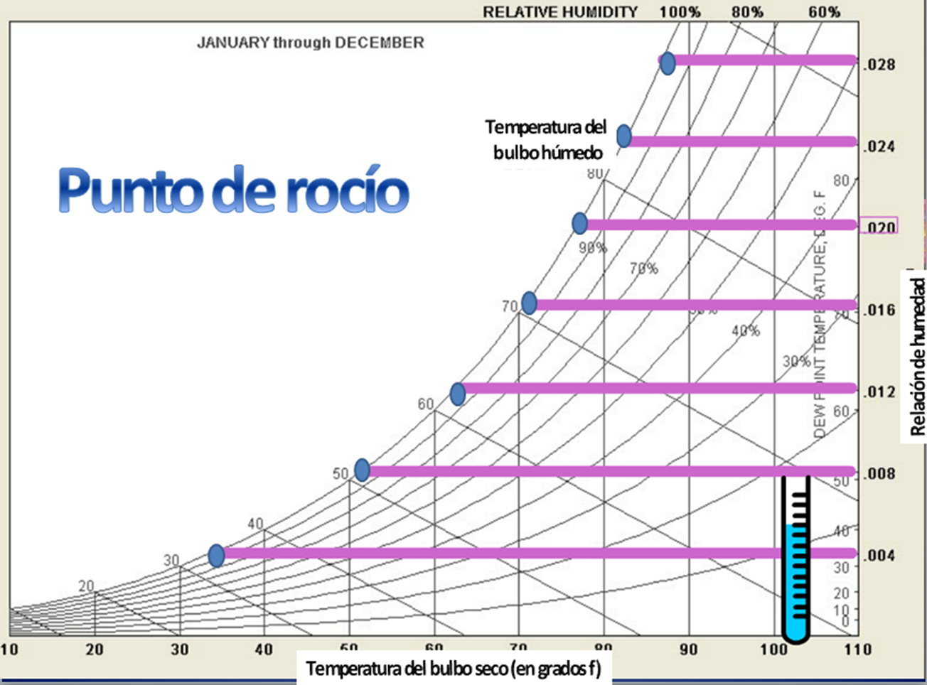 PROGRAMAS BIOCLIMATICOS: Carta psicrometica
