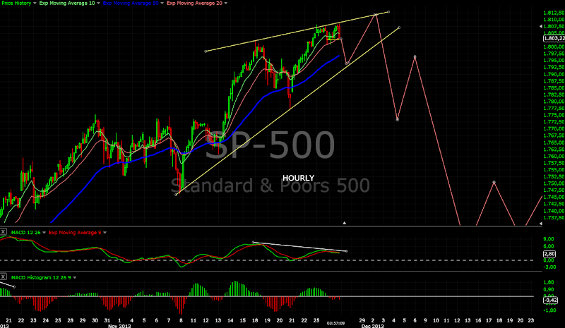 practical technical analysis: Update