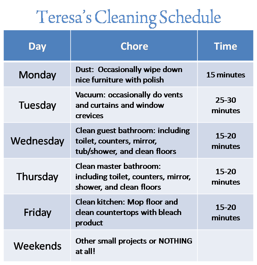 Ok So Where Is The Rest The List Like Changing Beds And Laundry Wow It ok-so-where-is-the-rest-the-list-like-changing-beds-and-laundry-wow-it