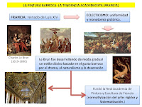 Arte barroco - GEOCRONOS