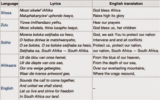 SABC Education: National Symbols South African National Anthem Be ...