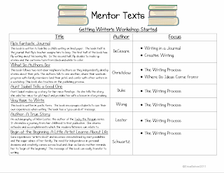 Writer’s Workshop Resources