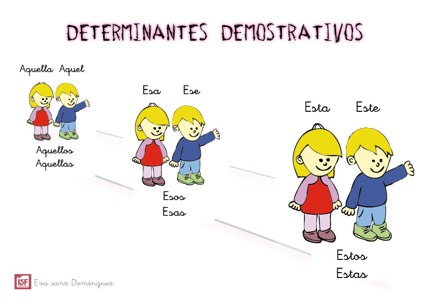 Inquietando en español: Los demostrativos