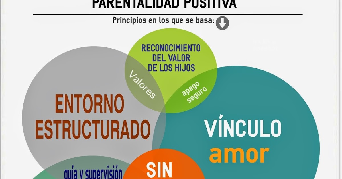 PARENTALIDAD POSITIVA: 6 Claves de la parentalidad positiva