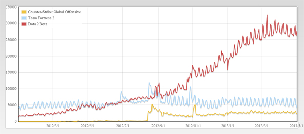 El Complejo Lambda: mayo 2013